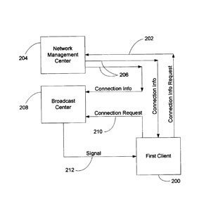Business Method Patents – Strategic Patent Law – (800) 621-3654