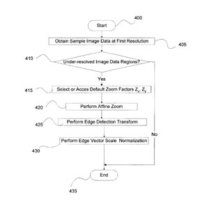 Business Method Patents – Strategic Patent Law – (800) 621-3654