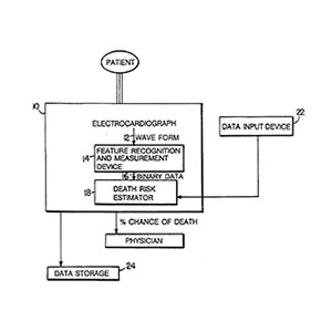 Business Method Patents – Strategic Patent Law – (800) 621-3654